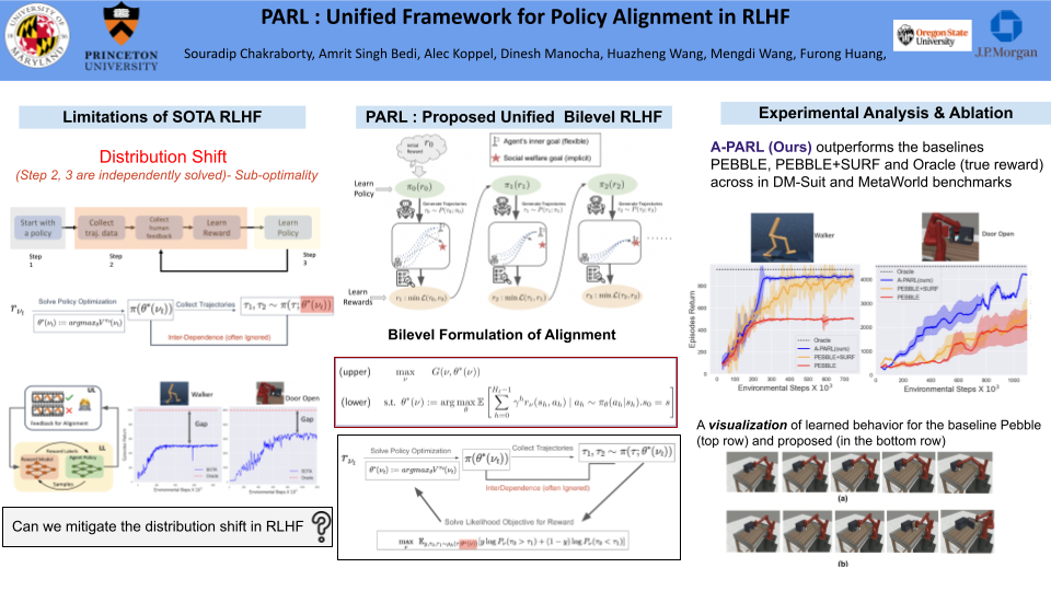 ICLR Poster PARL: A Unified Framework for Policy Alignment in Reinforcement Learning from Human ...